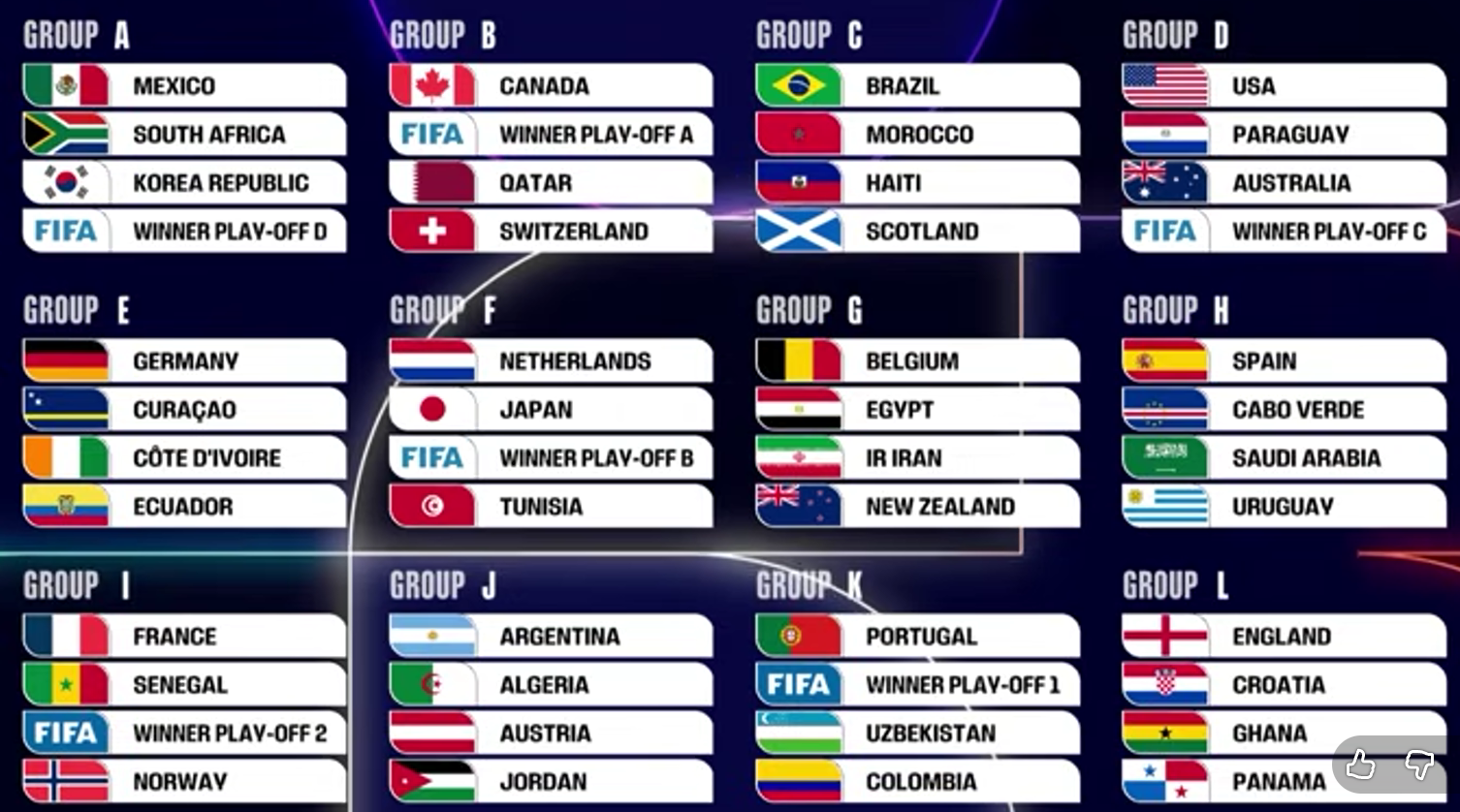 FIFA World Cup 2026 Official Group Draw GH EDUCATE FIFA World Cup 2026 Official Group Draw GH EDUCATE