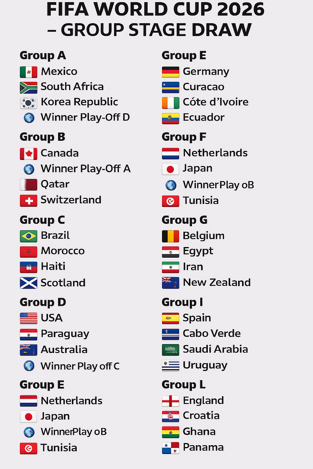 FIFA World Cup 2026 – Official Group Draw – GH EDUCATE