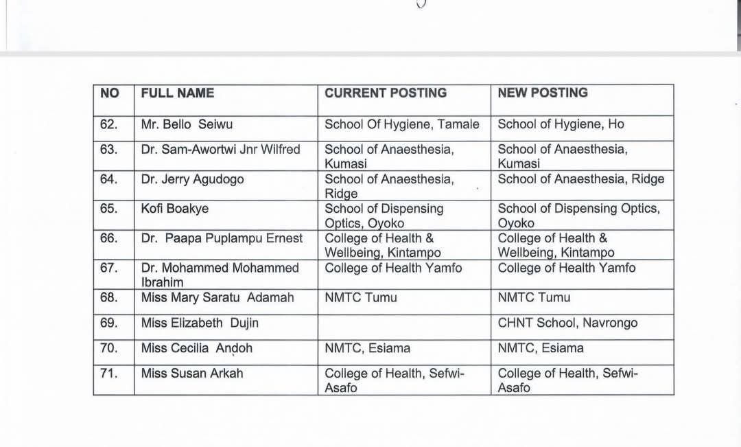 Ghana’s Health Ministry Reshuffles Principals of Nursing Training ...